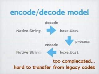 Haxe vs Unicode (en) | PDF