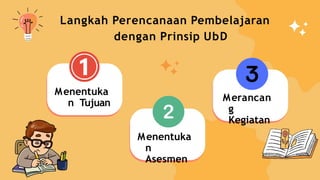 jurnal pembelajaranku understanding by design | PPTX