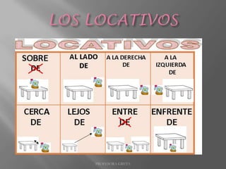 Preposiciones y Hay-estar | PPT