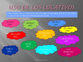 Preposiciones y Hay-estar | PPT