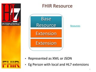 An Introduction to HL7 FHIR | PPTX