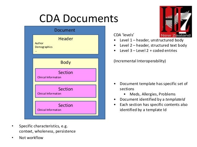 HL7 Interoperability Standards Review