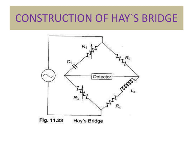 Hay bridge | PPT