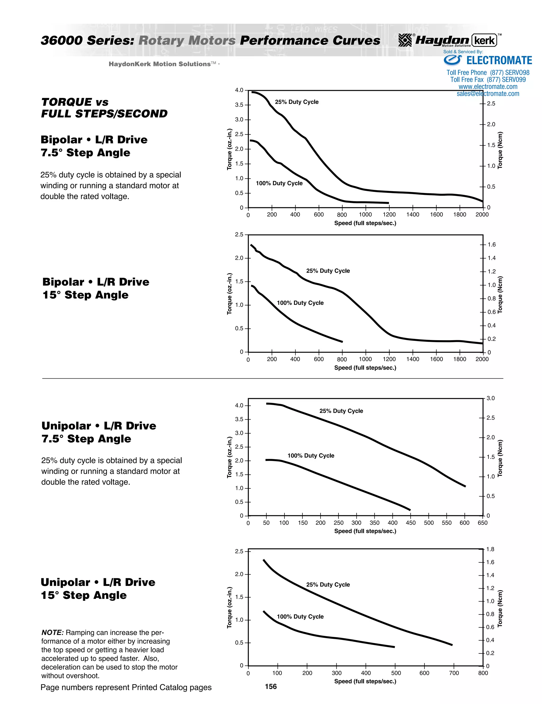 Haydon kerk can_stack_stepper_catalog | PDF