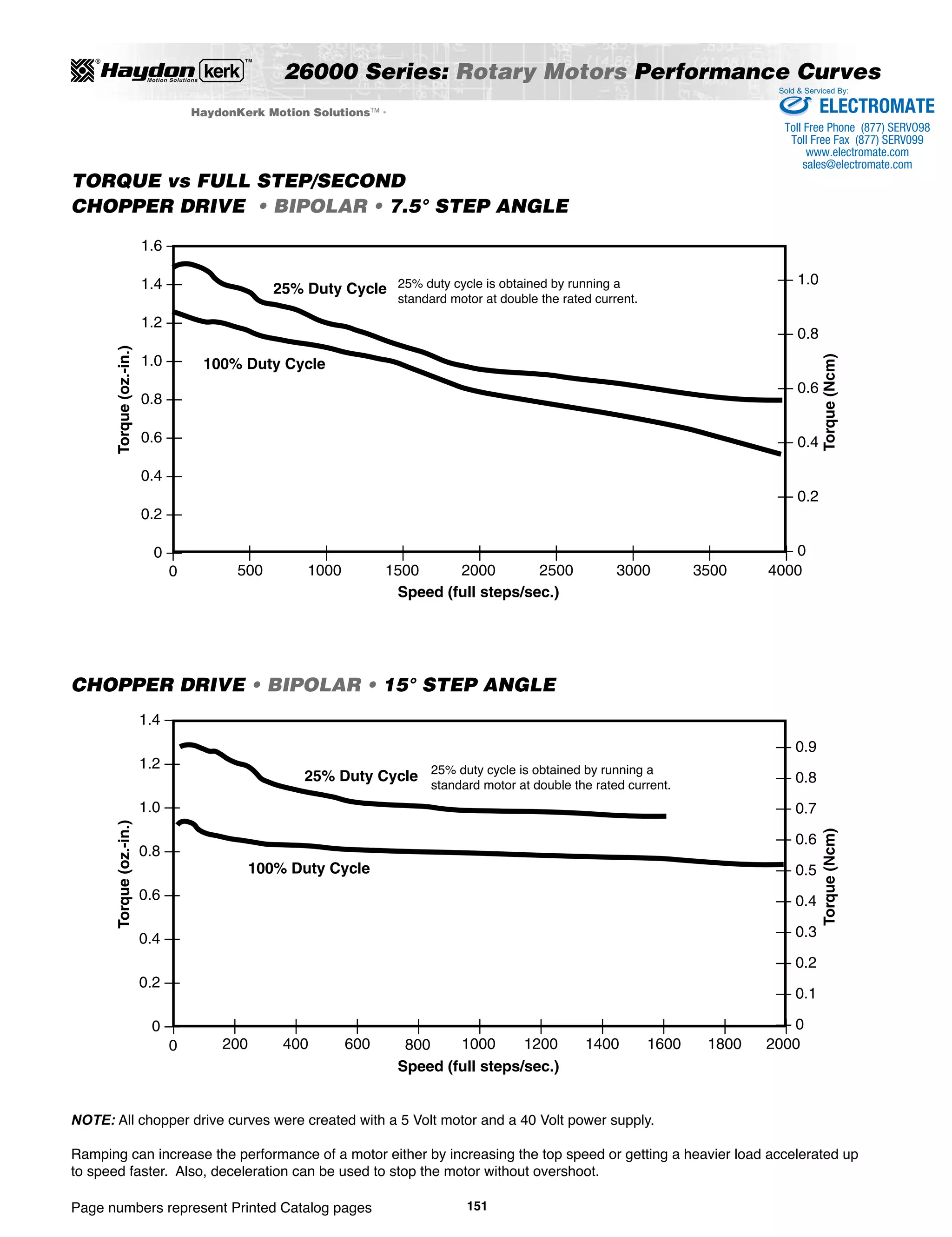 Haydon kerk can_stack_stepper_catalog | PDF