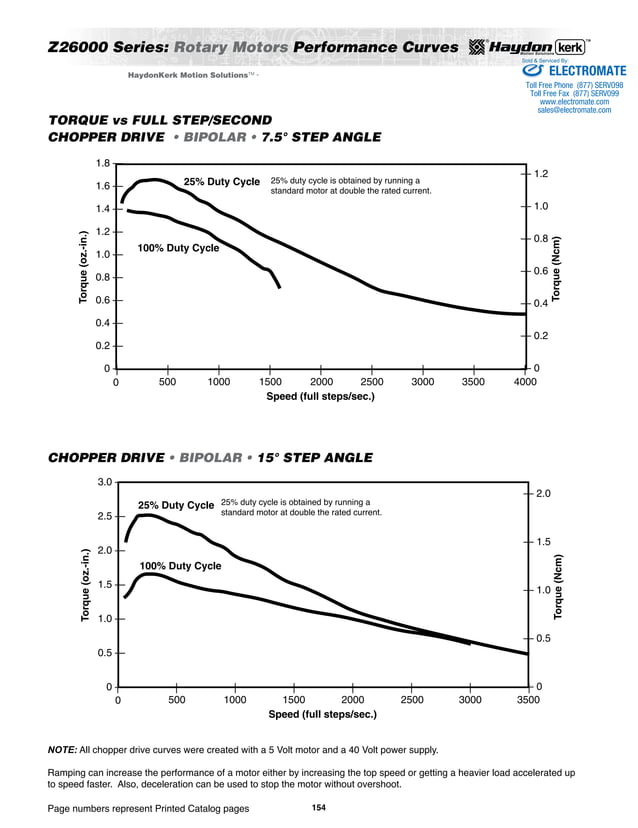 Haydon kerk can_stack_stepper_catalog | PDF | Physics | Science