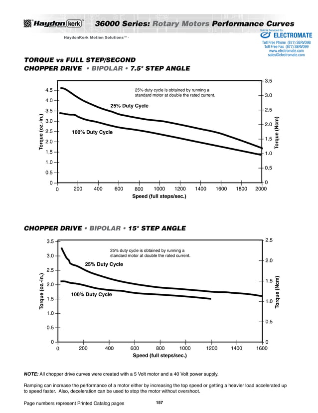 Haydon kerk can_stack_stepper_catalog | PDF | Physics | Science