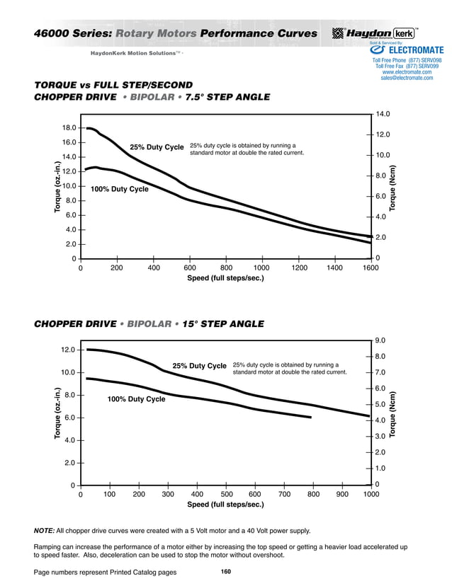 Haydon kerk can_stack_stepper_catalog | PDF | Physics | Science
