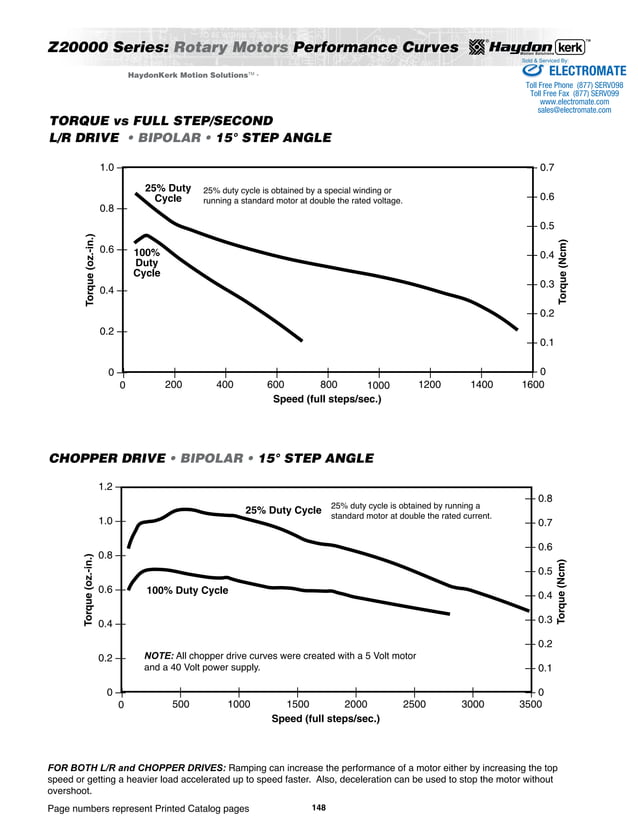 Haydon kerk can_stack_stepper_catalog | PDF | Physics | Science