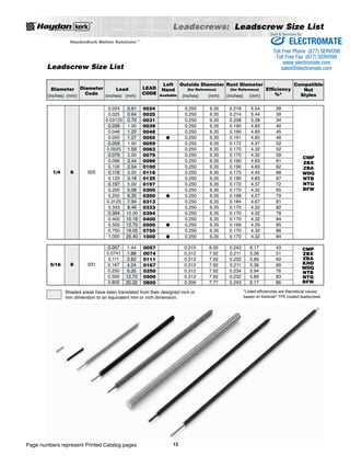 Haydon kerk leadscrews _anti_backlash_nuts_catalog | PDF