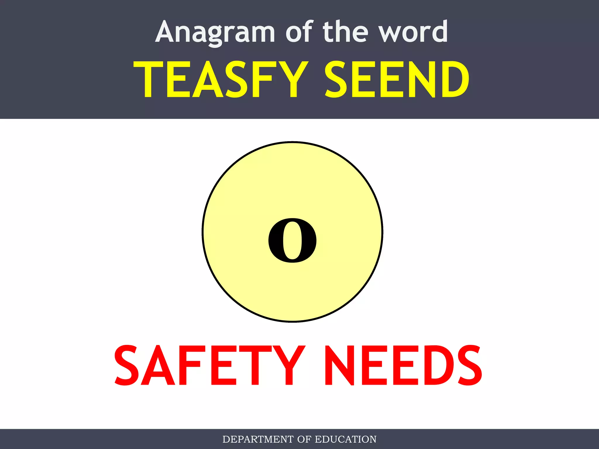 anagram sample | PPT