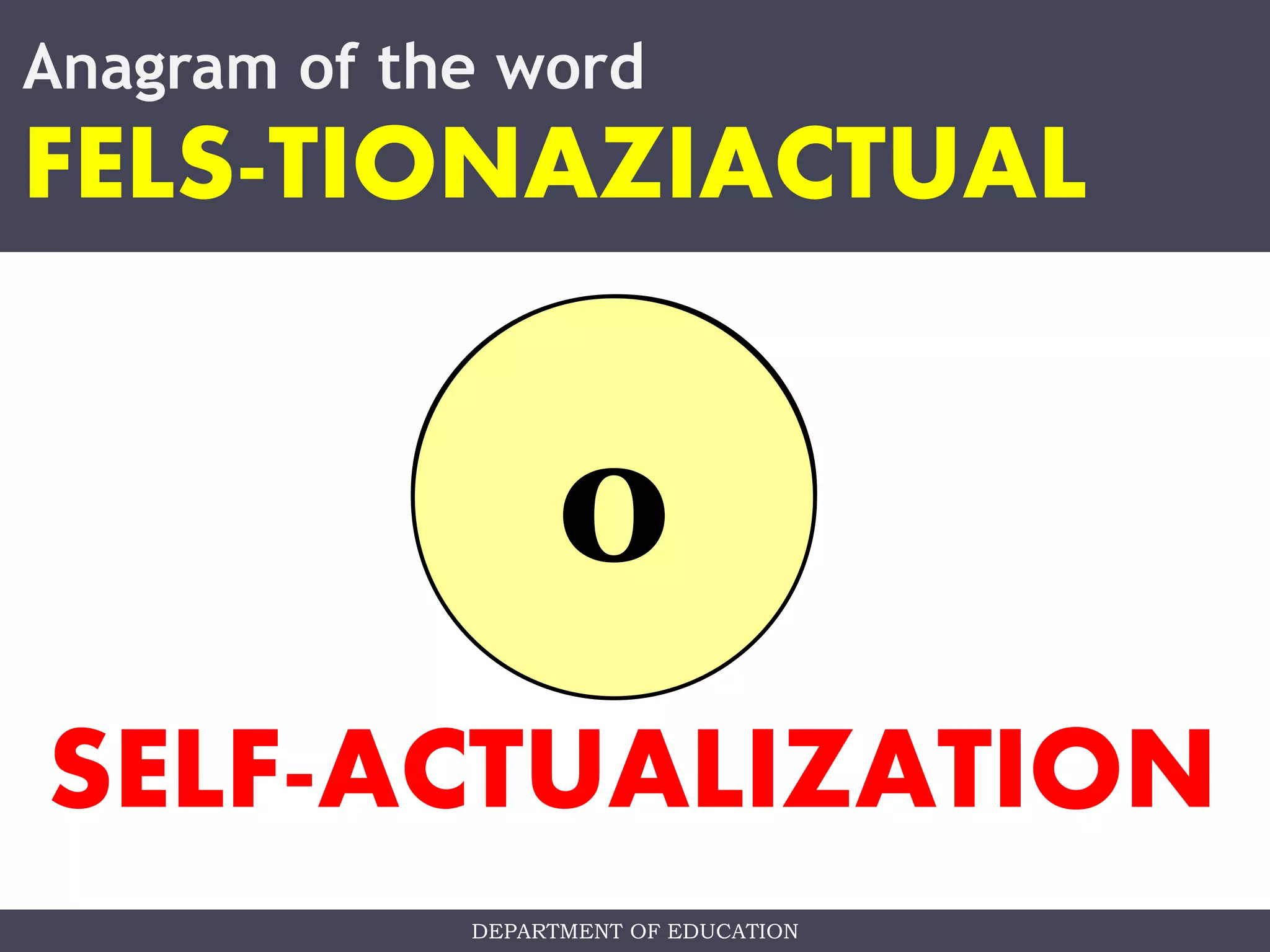 anagram sample | PPT