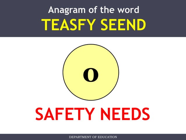 anagram sample | PPT
