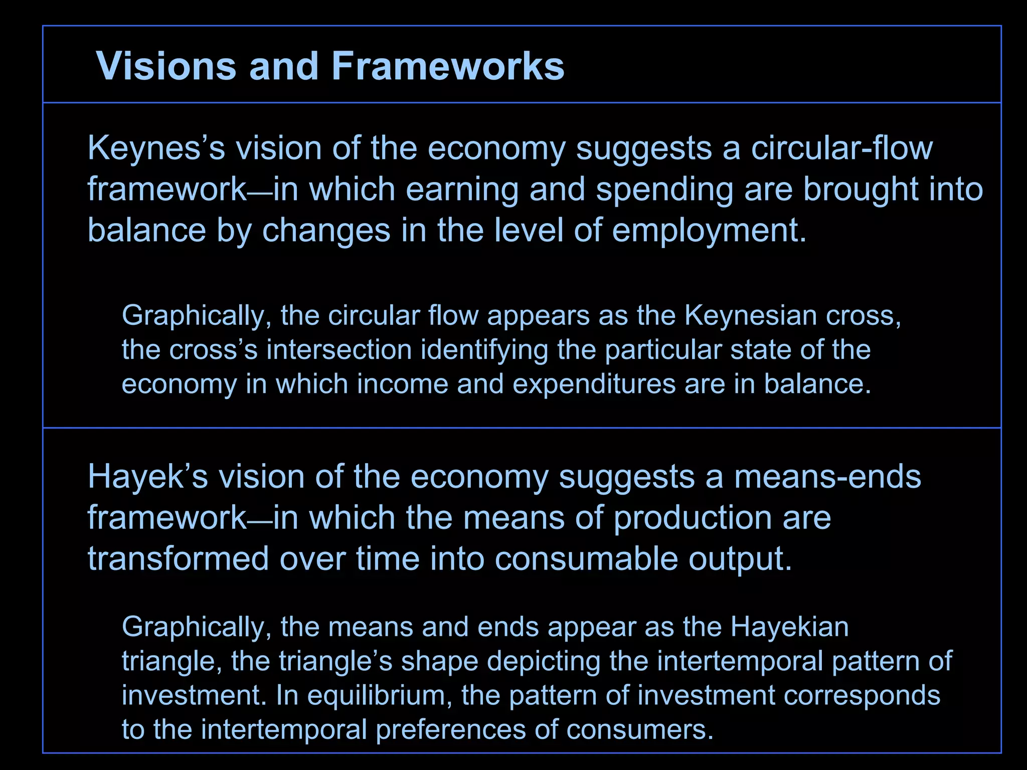 Hayek Vs. Keynes | PPT
