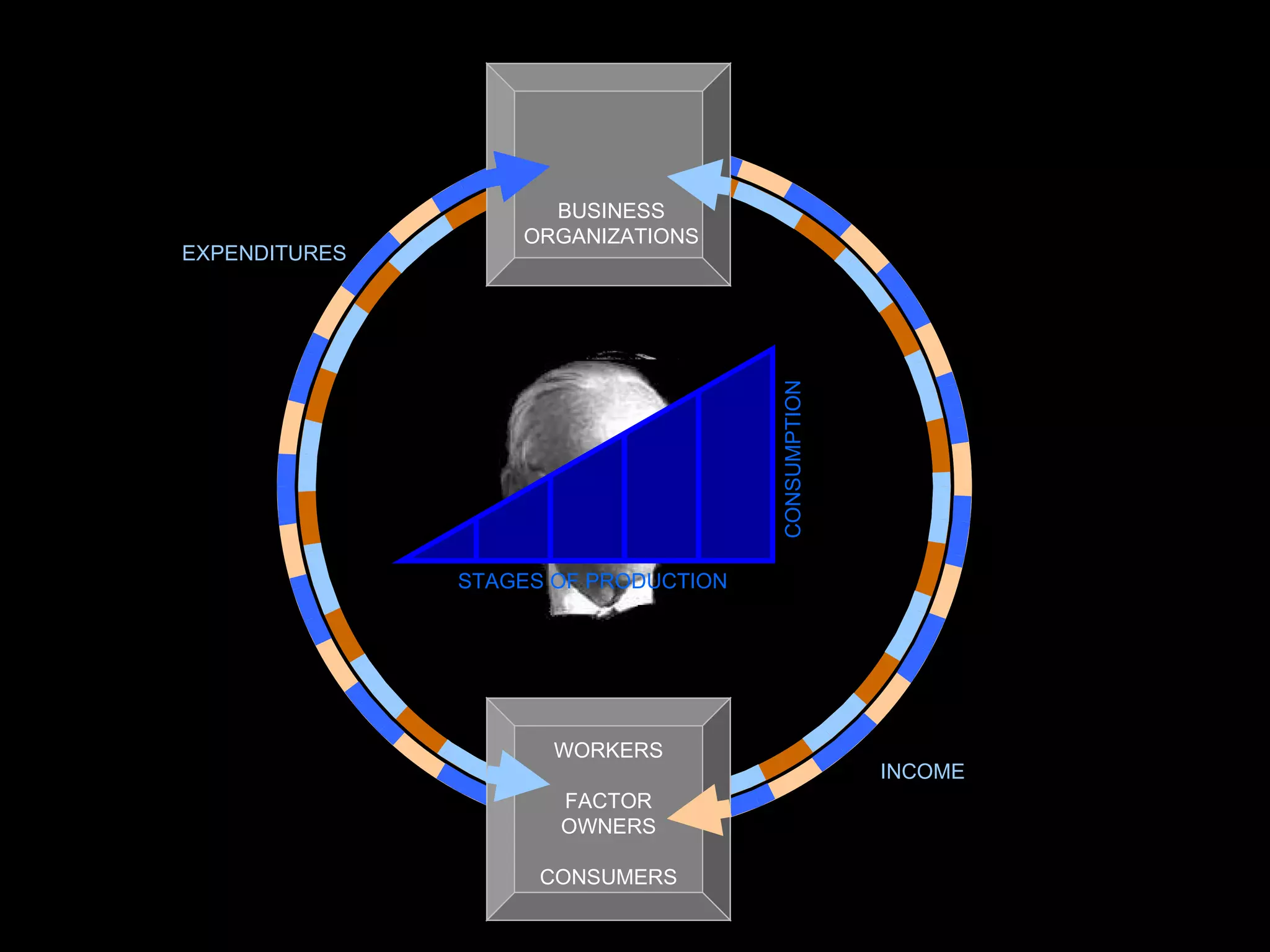 Hayek Vs. Keynes | PPT