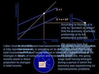 Hayek Vs. Keynes | PPT