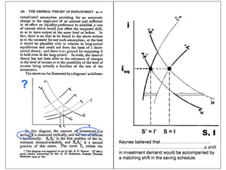 Hayek Vs. Keynes | PPT