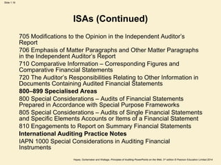 hayes-ed3-2014-ch-01 International Auditing Overview.pdf