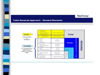 Hay group | PPTX