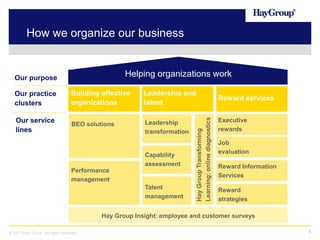 Hay group reward information services | PDF