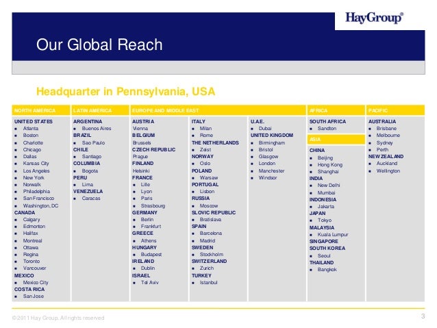 Hay group reward information services