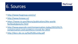 Hay group case study | PPT