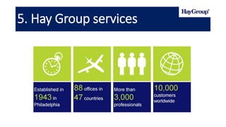 Hay group case study | PPT