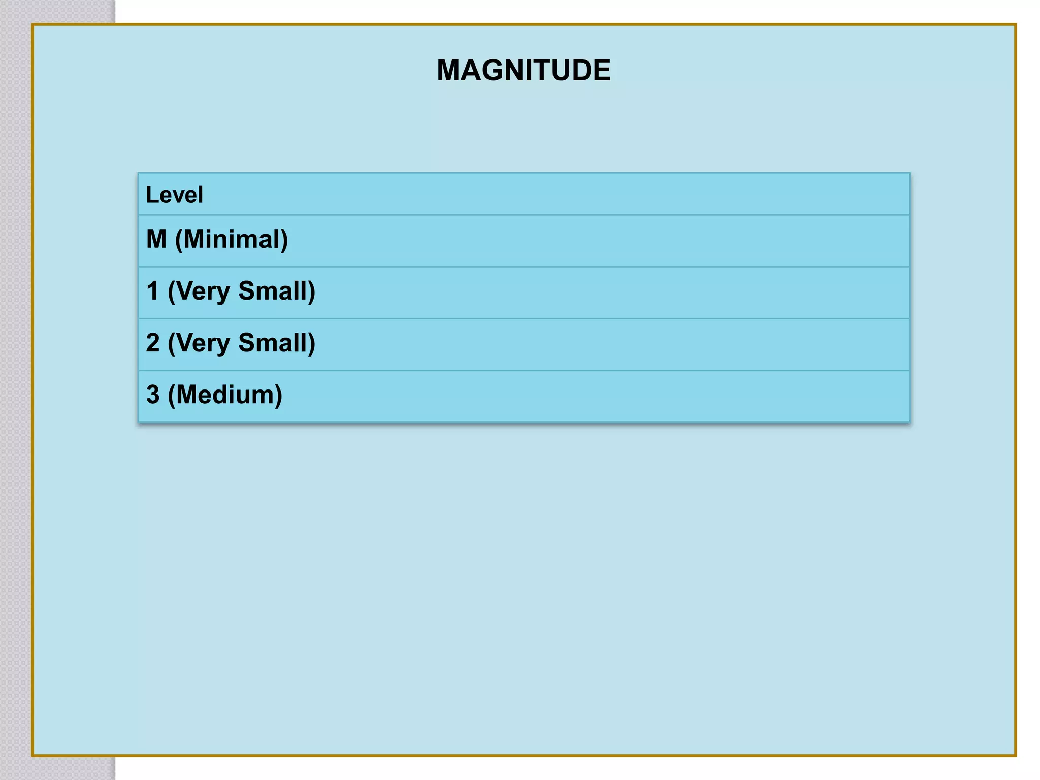 Hay guide chart.pptx [autosaved] | PPTX