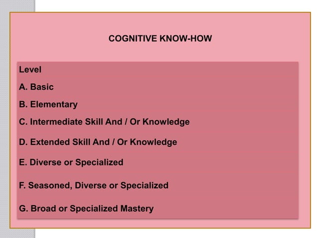 Hay guide chart.pptx [autosaved] | PPTX | Resume Writing and Advice ...