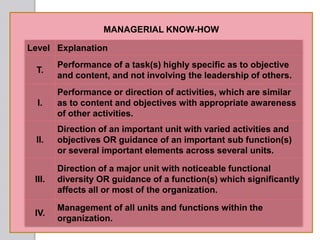 Hay guide chart.pptx [autosaved] | PPTX