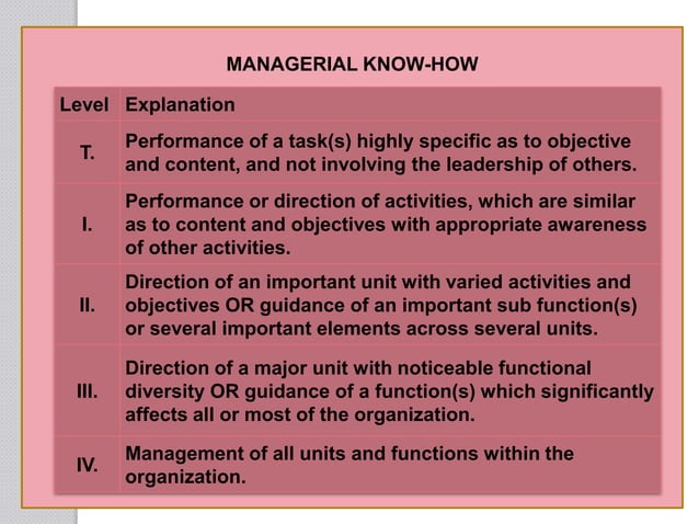 Hay guide chart.pptx [autosaved] | PPTX | Resume Writing and Advice ...