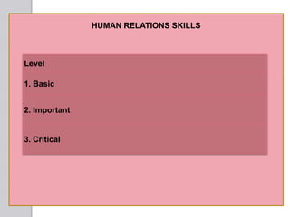Hay guide chart.pptx [autosaved] | PPTX