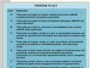 Hay guide chart.pptx [autosaved] | PPTX
