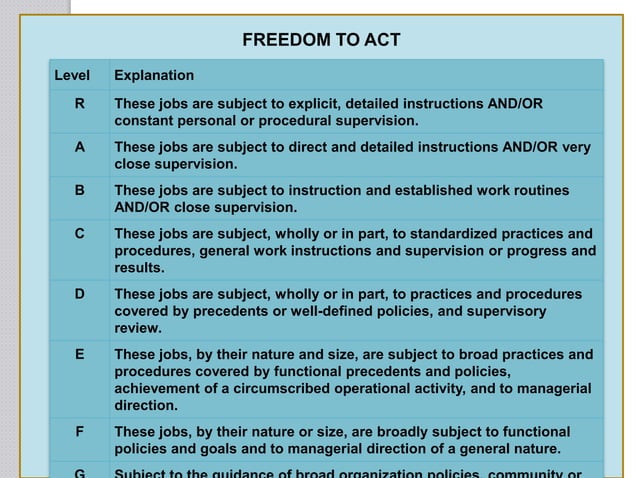 Hay guide chart.pptx [autosaved] | PPTX | Resume Writing and Advice ...
