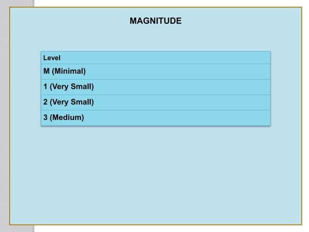 Hay guide chart.pptx [autosaved] | PPTX | Resume Writing and Advice ...