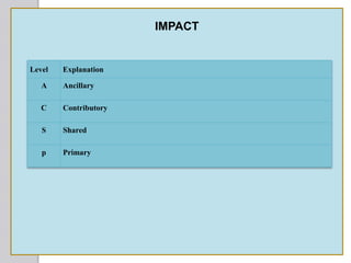 Hay guide chart.pptx [autosaved] | PPTX