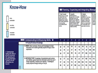 Hay guide chart.pptx [autosaved] | PPTX