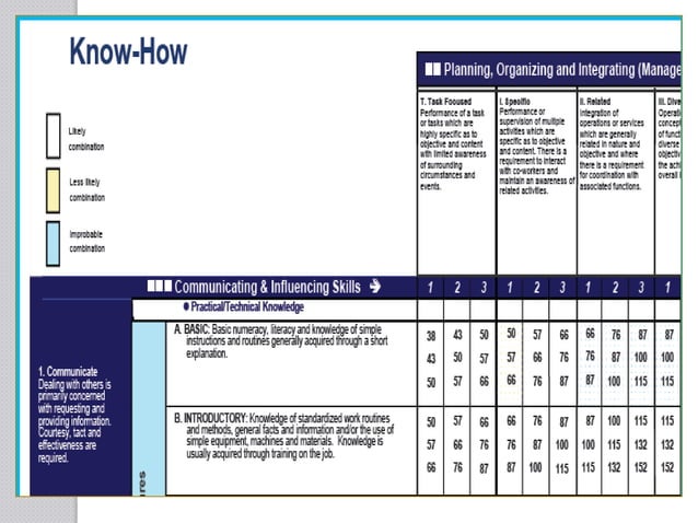 Hay guide chart.pptx [autosaved] | PPTX | Resume Writing and Advice ...