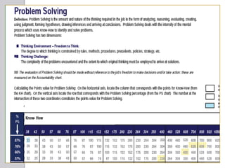 Hay guide chart.pptx [autosaved] | PPTX