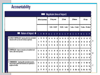 Hay guide chart.pptx [autosaved] | PPT