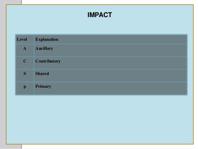 Hay guide chart.pptx [autosaved]