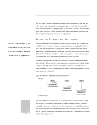 Hay job evaluation wp from hay website | PDF