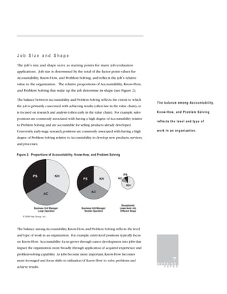 Hay job evaluation wp from hay website | PDF