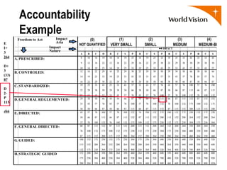 Hay jobs evaluation | PPT