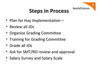 Hay jobs evaluation | PPT