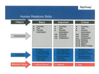 Hay jobs evaluation | PPT