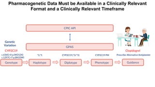 Pharmacogenomics in Practice - Dr Hayley Wickens | PDF