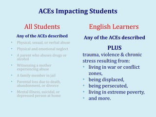 Classroom Practice that Support ELLs Living with Trauma | PPTX