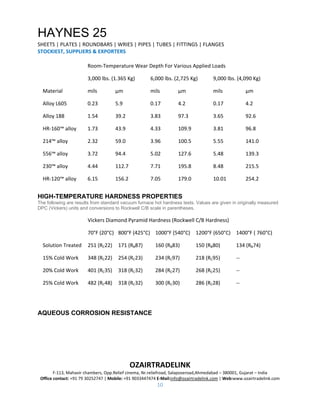 Haynes 25 Round Bar Supplier & Exporter | PDF | Physics | Science