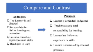 EL 7002 Assignment 5: Compare and Contrast Adult Learning Theories. | PPTX